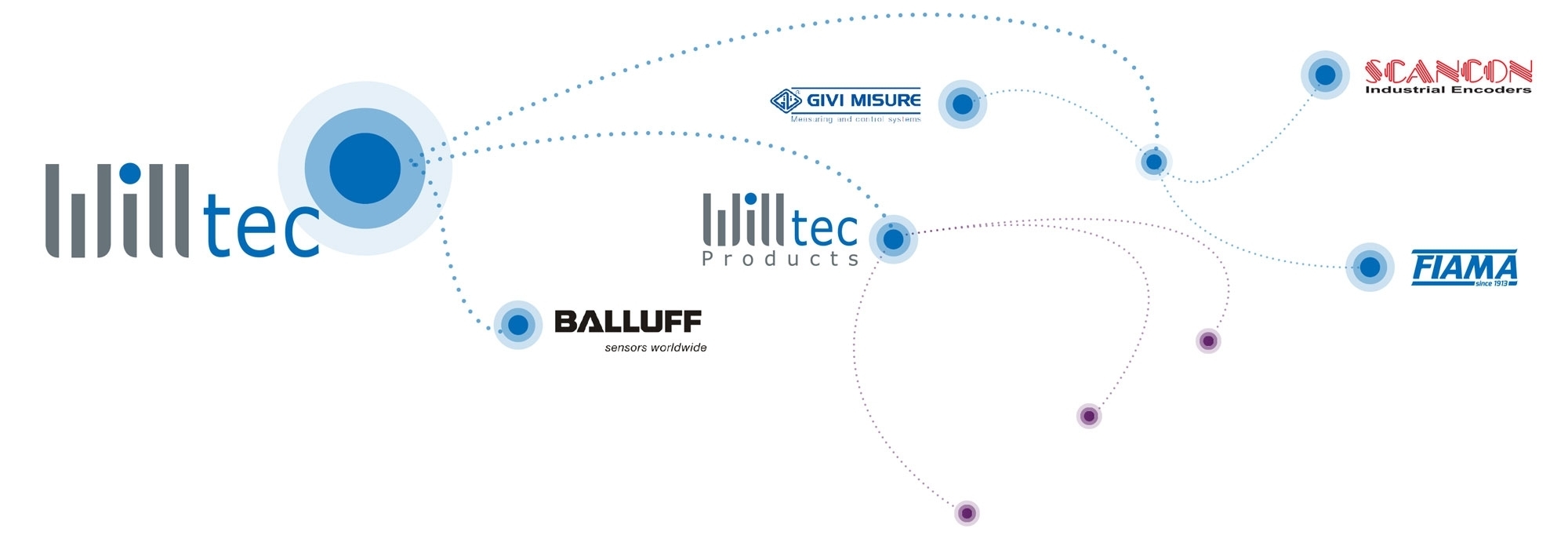 We represent | precise measurement Willtec measuring technologies ...